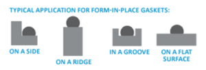 A Guide To Form-In-Place Gasketing | Sealing Devices
