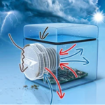 Technical Deep Dive: How GORE® Protective Vents Work | Sealing Devices