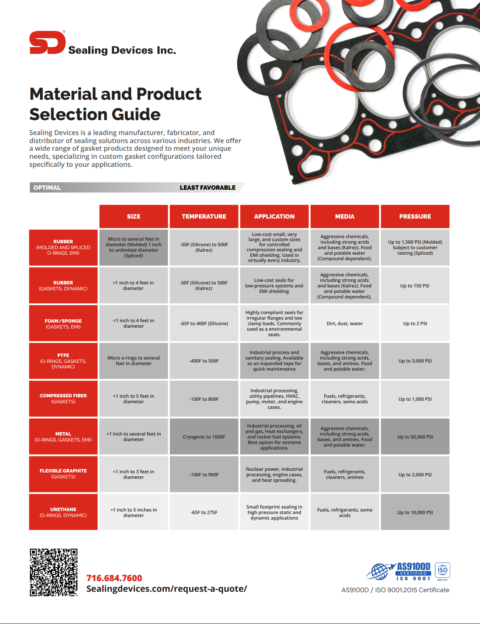 Literature & Handbooks | Sealing Devices